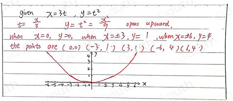 Solved Explain How You Would Graph The Following Set Of Parametric