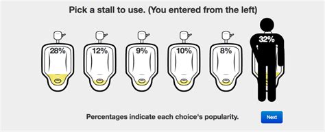Test Your Urinal Etiquette With This Online Game Daniel Swanick