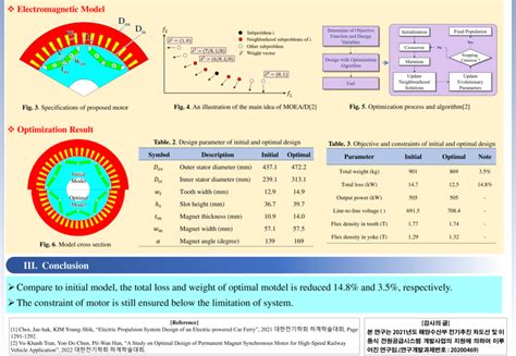 Specifications Of Proposed Motor 1 Fig 2 Specifications Of Proposed Download Scientific