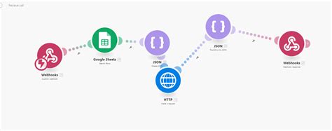 Vapi Webhook Triggering Multiple Times In How To Resolve How To Make Community