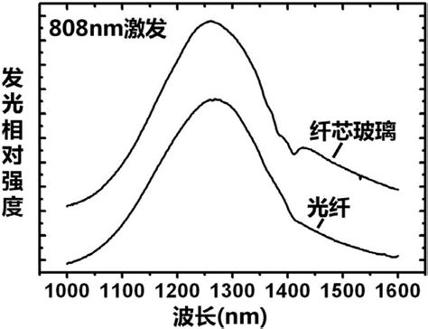 Near Infrared Luminescence Bismuth Doped Multi Component Fiber And