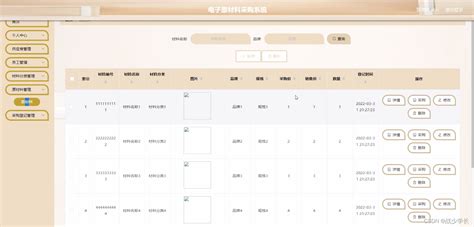 【开题报告】ssm电子原材料采购系统966ho计算机毕业设计程序衢州调配集一体化自动化系统设计与应用研究的开题报告 Csdn博客