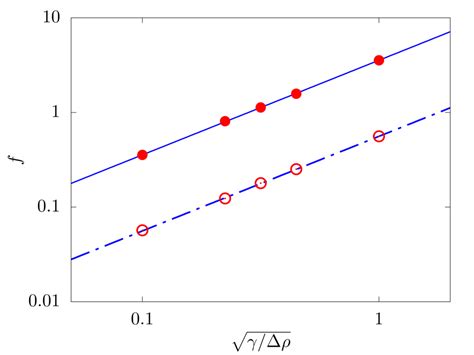 code fujin validation immersed boundary method flexible fiber