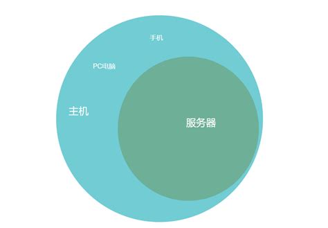 学node 之前你要知道这些 风吹De麦浪 博客园