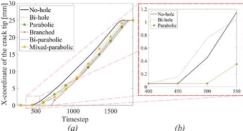 Figure 1 From An Ordinary State Based Peridynamic Model For Toughness