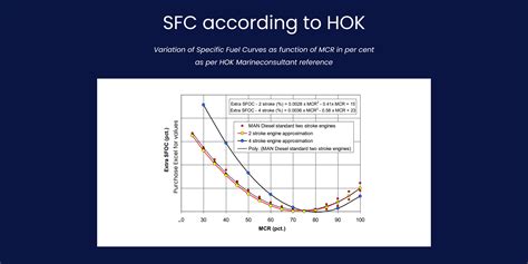 Specific Fuel Consumption [g Kwh] For Marine Engines — Sustainable Ships