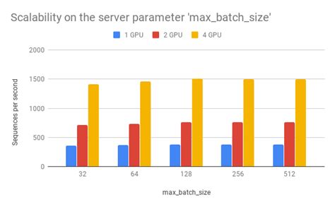 BERT Feature Extraction As A Service Issue Google Research