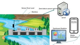 Sistem Deteksi Banjir Berbasis IoT Dengan Sensor Ketinggian Pptx