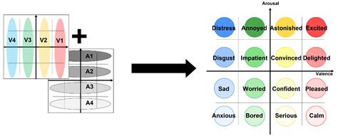 Physiological Signal Based Real Time Emotion Recognition Based On Exploiting Mutual Information