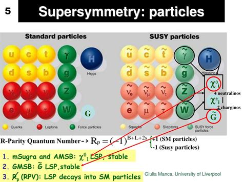 Ppt Searches For Supersymmetry At The Tevatron Powerpoint