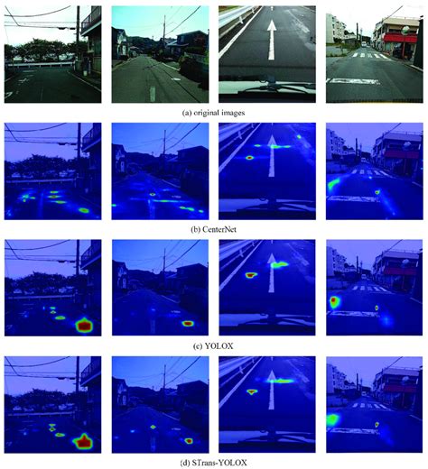The Heatmap Results Of Different Models Download Scientific Diagram