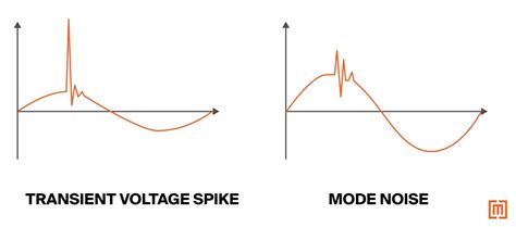 Guide To Transformer Electrostatic Shields E Shields