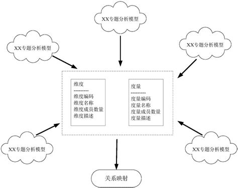 数据分析模型确定方法及装置与流程