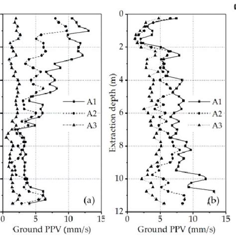 Conceptual CEL Model For Simulating The Vibratory Pile Driving Process Download Scientific