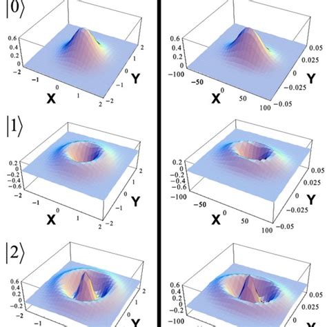 Sections Of The Wigner Function For The Injection Of The Single Photon