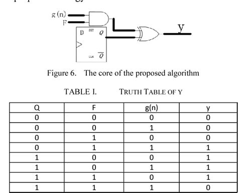 Figure 1 From Design And Implementation Of A Configurable And Aperiodic