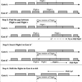 Six Time Points In An Interval Download Scientific Diagram