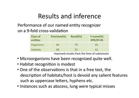 Automatic Extraction Of Microorganisms And Their Habitats From Free Text Using Text Mining