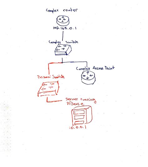 Load Balancing Different Wan Speeds PFSENSE
