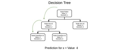 Implementing Explainability For Gradient Boosting Trees Towards Data