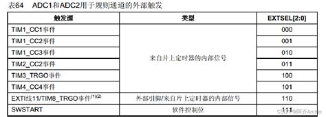 19adc模数转换器知识点ad单通道andad多通道应用程序示例ad模数转换器 Csdn博客