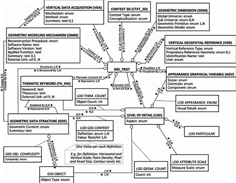a subset of general package of the proposed metadata set representing