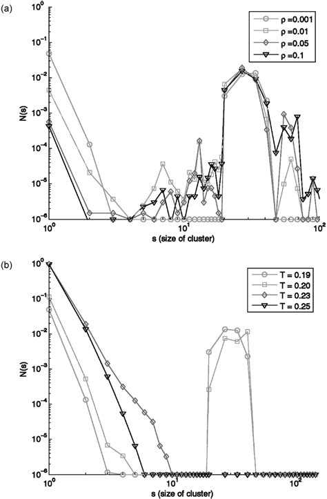 Cluster Size Distribution N S For A System Of Spheroids Having