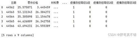 Python实现决策树回归模型 DecisionTreeRegressor算法 并应用网格搜索算法调优项目实战 CSDN博客