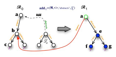 Adding To The Repository Download Scientific Diagram