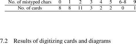 Result Of Handwritten Text Recognition Download Table