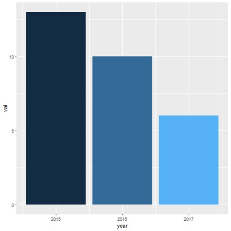 Animated Barplot And Google Map With R Google Maps Data Science Map