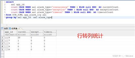 达梦数据库把日志数据按天统计不同状态的数据,实现字段行转列与根据id分组达梦行转列 Csdn博客 达梦数据库把日志数据按天统计不同状态的数据,实现字段行转列与根据id分组达梦行转列 Csdn博客