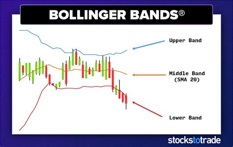 Rsi Divergence Charts Analysis And Strategies Explained