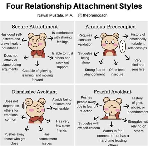 Four Relationship Attachment Styles Attachment Theory Clinical