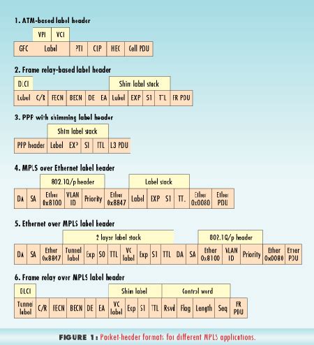 Cut To The Core Of Optimal MPLS Router Design EDN
