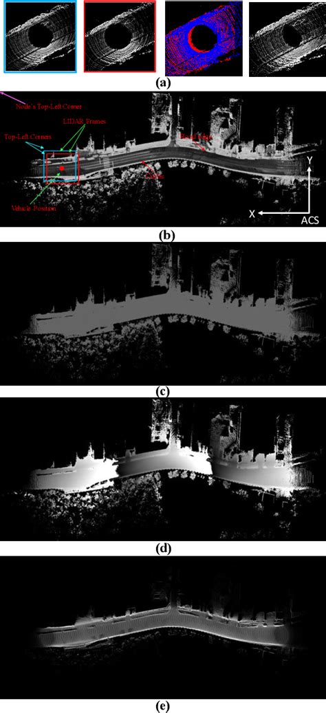 Figure 2 From Loop Closure And Map Combiner Detection Strategy Based On