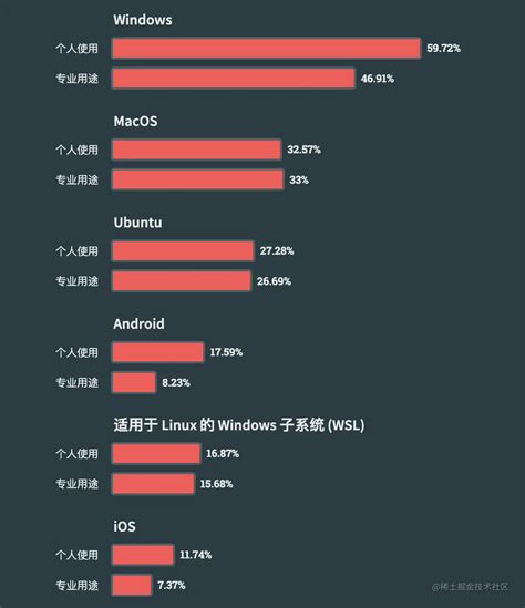 stack overflow 2023 开发者调查报告重磅发布，rust 成为最受推崇的语言！6 月 15 日，程序员社 掘金