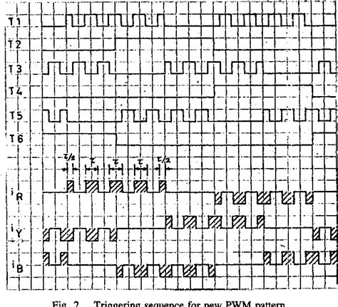 Figure 1 From A New Pwm Control Method For Three Phase Autosequentially Commutated Current