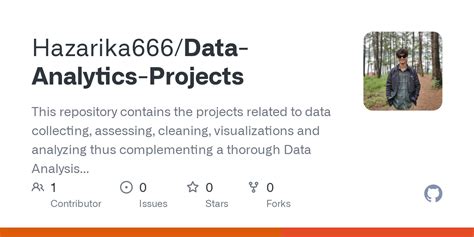 GitHub Hazarika Data Analytics Projects This Repository Contains The Projects Related To