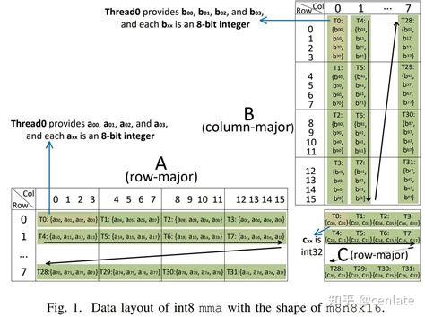 【论文阅读】magicubesc 2022 知乎