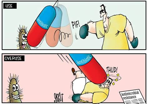 Simply Put Antimicrobial Resistance