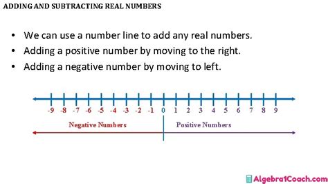 Adding And Subtracting Real Numbers Unit 1 Lesson