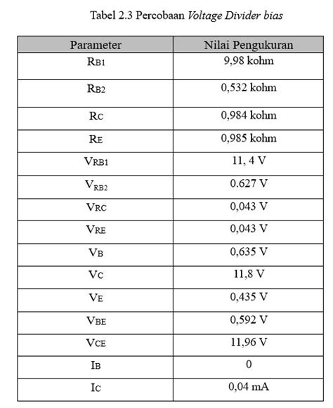 Aulia Riska Farasi Laporan Akhir Modul 2 Transistor Voltage Divider Bias