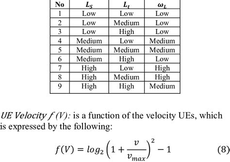 Input Rules Base For The Tl Flc Download Scientific Diagram