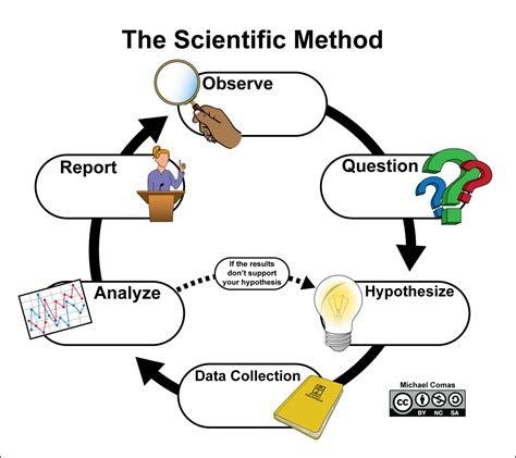 Chapter 1 Introduction To Science And Geology Investigating The