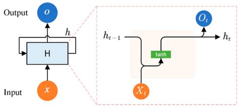 A Dual Input Neural Network For Online State Of Charge Estimation Of The Lithium Ion Battery