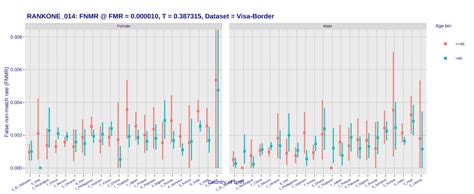 Rocai Excels In Nist Face Recognition Benchmarks With Roc Sdk V24