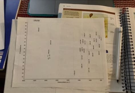 Solved Label The Functional Groups Chegg Com
