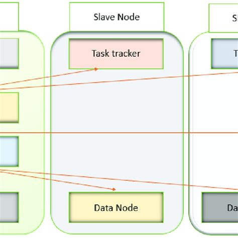 Structure Of Hadoop [28] Download Scientific Diagram