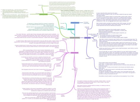 Computational Thinking Coggle Diagram
